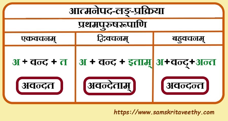 Learn Sanskrit Online Sanskrit Courses Entry Level Module 3 Past Tense ...