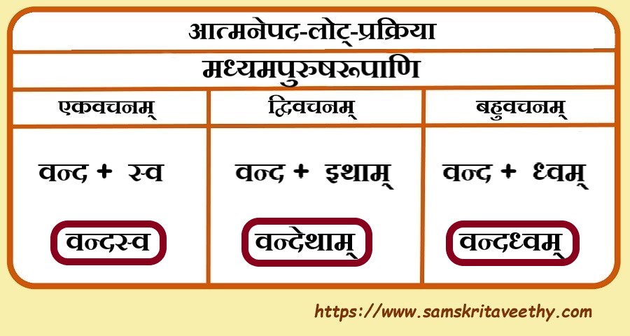 Learn Sanskrit Online Sanskrit Courses Entry Level Module 3 Imperative ...